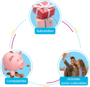 Logiciel de gestion des ASC du CSE - Comitéo